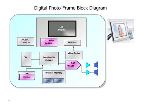 analog block diagram ppt