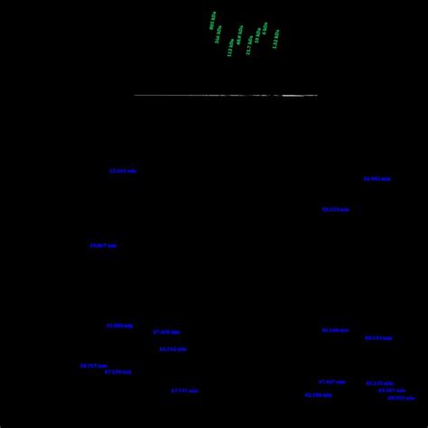 High Performance Size Exclusion Refractive Index Hpsec Ri