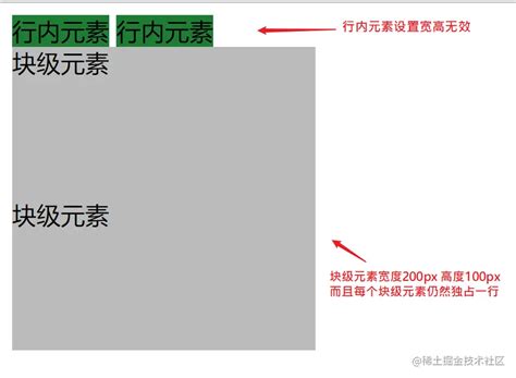 一次性搞懂行内元素和块级元素的区别HTML 超文本标记语言 元素当中大多数都是行内元素或块级元素接下来就看看这两种 掘金