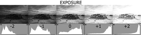 The Sica Blog Exposure Histogram And Light Meters