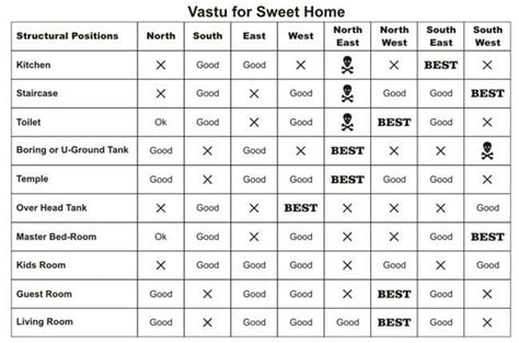 House Planning With Vastu Shastra Aligning Your Home For Health Happiness And Prosperity