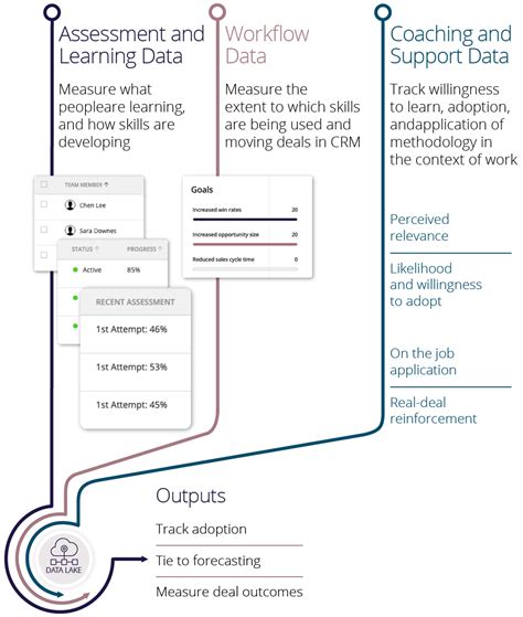 Accelerate Sales Performance Platform