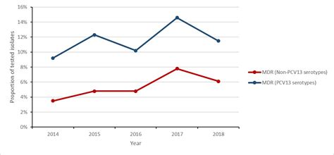 Canadian Antimicrobial Resistance Surveillance System Report 2021