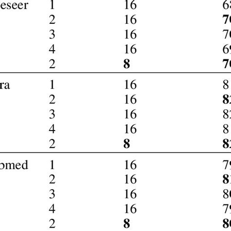 Pdf Topology Adaptive Graph Convolutional Networks