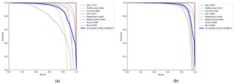 Pdt Yolo A Roadside Object Detection Algorithm For Multiscale And Occluded Targets