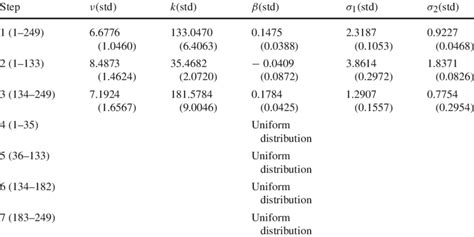 bayesian posterior expectation estimation download table