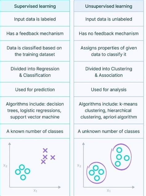 Datascience Ml Ai Data Science Dojo