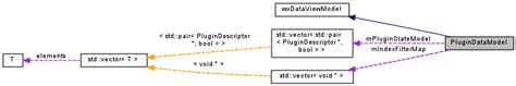 Audacity PluginDataModel Class Reference