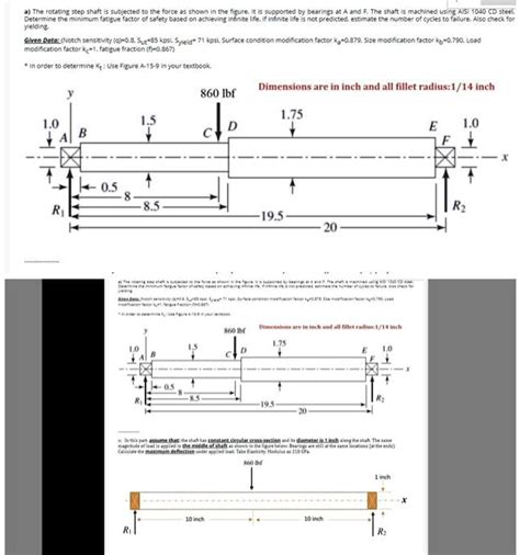 Solved The Rotating Step Shaft Is Subjected To The Force As Shown In The Figure It Is