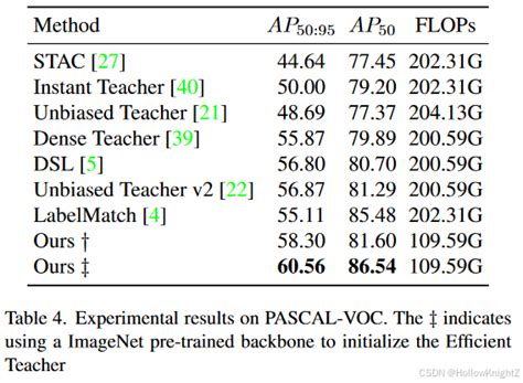 论文阅读笔记：efficient Teacher Semi Supervised Object Detection For Yolov5