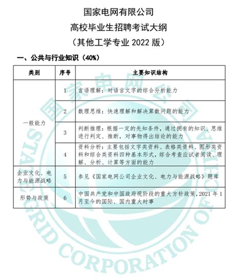 国家电网【其他工学类】如何备考？土木、机械、自动化等专业的同学怎么复习？ 知乎