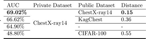 Choosing Public Datasets For Private Machine Learning Via Gradient