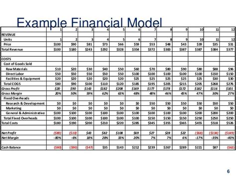 Startup Financial Modeling