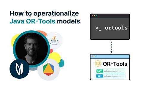 operationalizing java based or tools decision models
