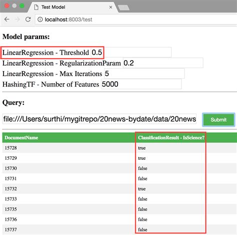GitHub Spoddutur Spark Ml Dashboard Spark ML Dashboard Built To Plug In And Tweak The Model
