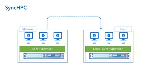 Migrating Vmware Vms To Kvm A Step By Step Guide