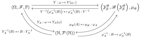 Commutative Diagram Of Point Process Definition Download Scientific Diagram