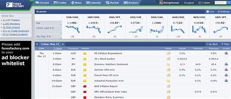 Forex Factory Inc Free Website Forex Factory Forum Cons Pros General