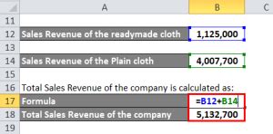 Sales Revenue Formula Calculator Excel Template