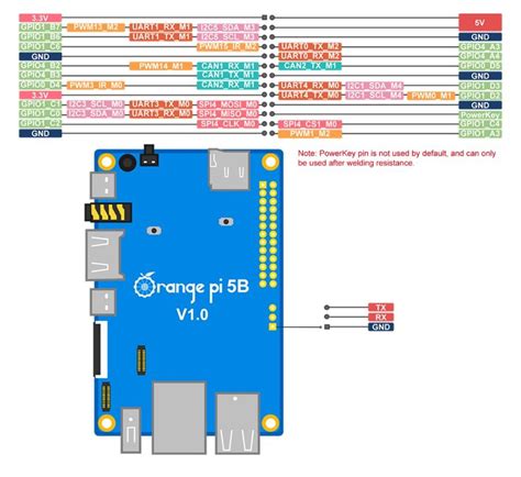 Orangepi Sbc Is Enabled With Wifi6 Bt5 Connectivity