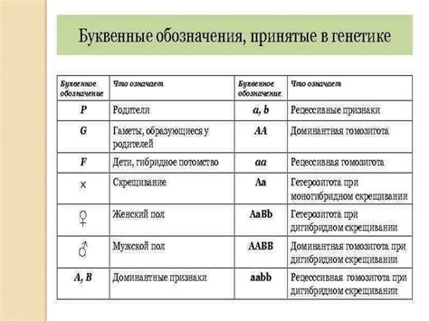 Основные термины и понятия генетики презентация онлайн