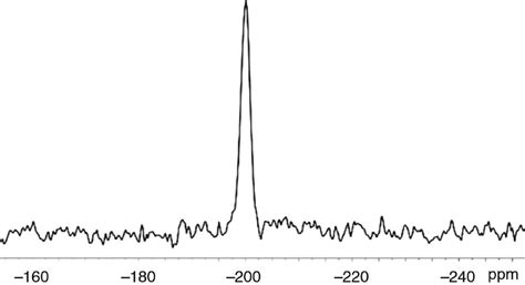 ²⁹si Cp Mas Nmr Spectrum Of Complex 1 Download Scientific Diagram
