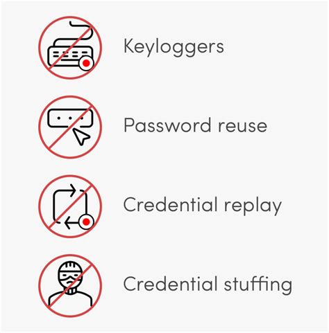 Passwordless Eliminates Attack Vectors Keyloggers Password Circle Hd