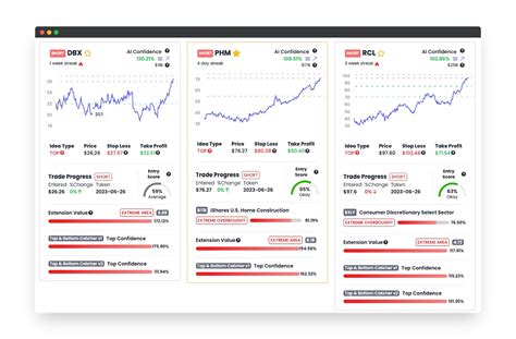 Top 10 Reasons Why Agas Ai Trading Is Unstoppable Fast Cash Dc Fcdc