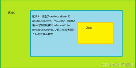Onmouseenteronmouseleaveonmouseoveronmouseout的区别 Csdn博客