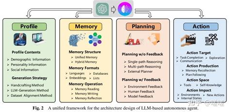 llm agent 综述文章整理 知乎
