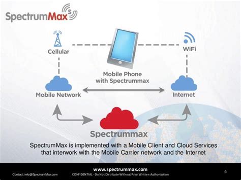 Wifi Calling And Messaging For Wireless Service Providers