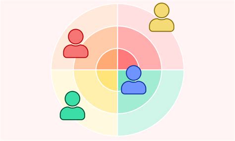What Is Stakeholder Mapping How To Make A Stakeholder Map