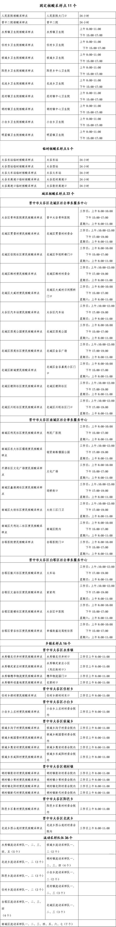 关于调整便民采样点采样时间的通告 第76号澎湃号·政务澎湃新闻 The Paper