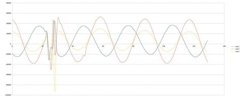 Time Division Multiplexingtdm For Multilaterationtdoa Using Mics