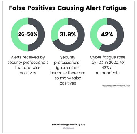 Cybersecurity Ciso Infosec Datasecurity Thecloudriver