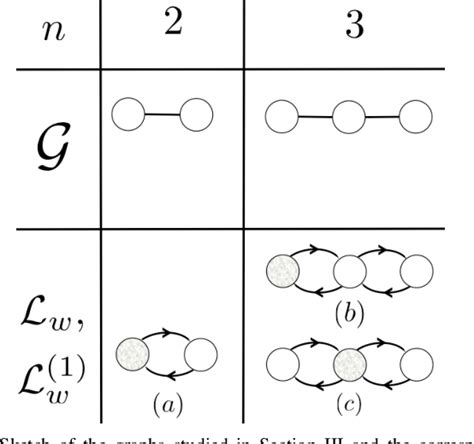 Figure 1 From Laplacian Eigenvalue Allocation By Asymmetric Weight