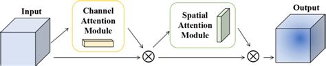 figure 1 from optimization of gearbox fault detection method based on