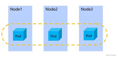 kubernetes系列六之daemonset与job daemonset控制的pod数量并不会随之减少 csdn博客