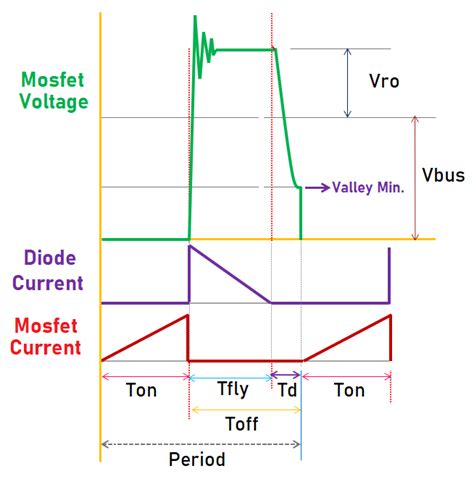 Quasi Resonant Flyback Converter Fırat Devecİ