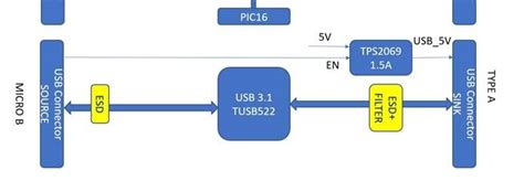 TUSB P Application Queries Interface Forum Interface TI E E Support Forums