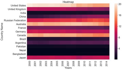 Seaborn Heatmap Using Snsheatmap Python Seaborn Tutorial