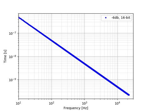 Does Dsd Sound Better Than Pcm Page 34 Audio Science Review Asr