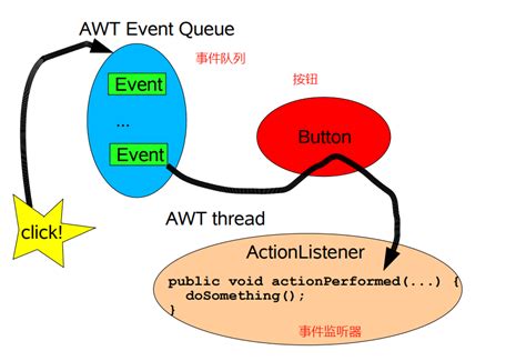 Nio学习笔记（scalable Io In Java） Csdn博客