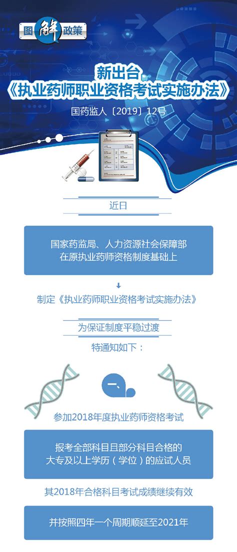图解政策：新出台《执业药师职业资格考试管理办法》
