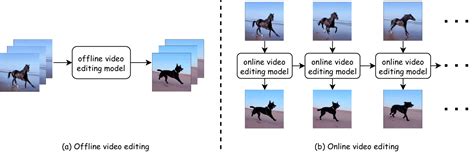 Streaming Video Diffusion Online Video Editing With Diffusion Models