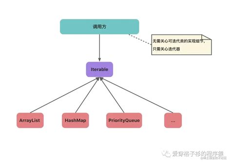 集合类单线程也能报concurrentmodificationexception？强制for循环concurrentmodificationexception Csdn博客