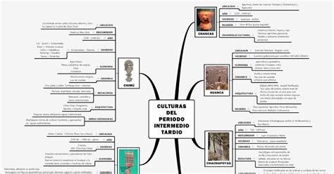 Aprendamos Ciencias Sociales Ahora 1° Culturas Del Intermedio Tardío