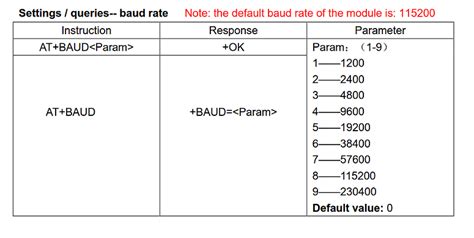 Hc05 Module Does Not Respond To At Commands Networking Protocols And Devices Arduino Forum