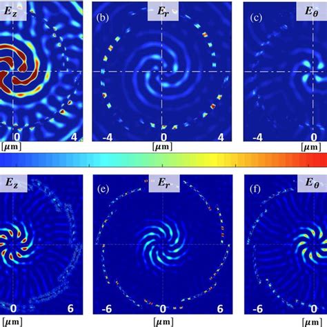 finite difference time domain simulation of the plasmonic vortex field