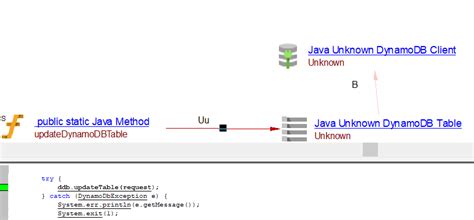 Support Of DynamoDB For Java Documentation